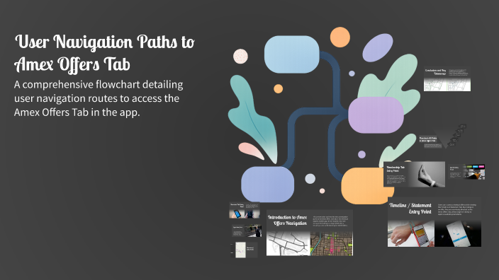 User Navigation Paths to Amex Offers Tab by Vivek Gupta on Prezi