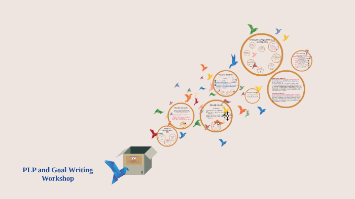 Writing PLPs and Goals by on Prezi