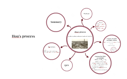 Solvay process by 雪 杨 on Prezi