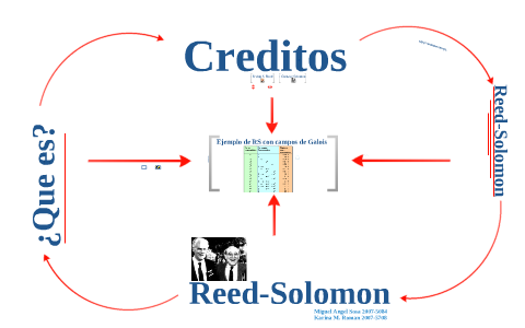 Reed-Solomon by Miguel Sosa on Prezi