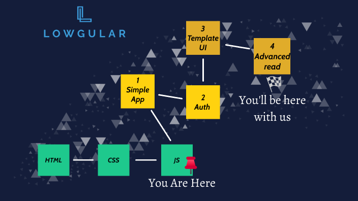 LOWGULAR by Justyna Markiewicz on Prezi