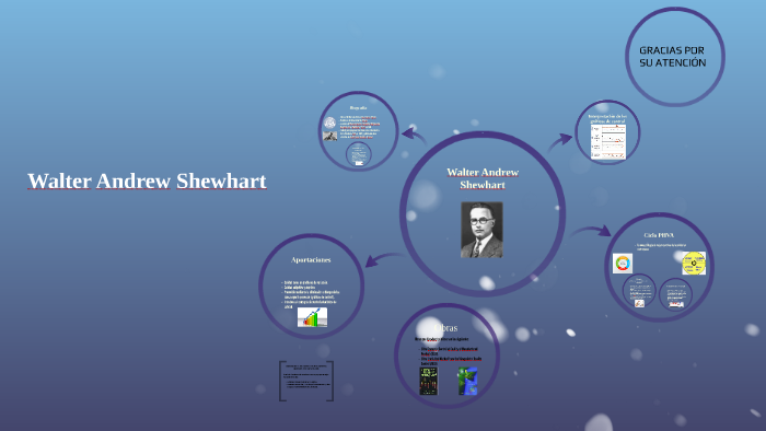 Walter Andrew Shewhart by on Prezi