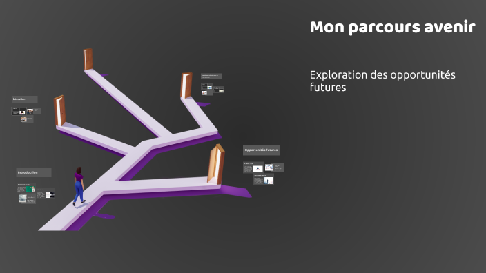 Mon parcours avenir by Laure Bouhin on Prezi