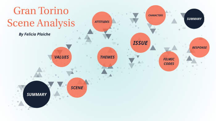 Gran Torino Scene Analysis by Felicia Plaiche on Prezi