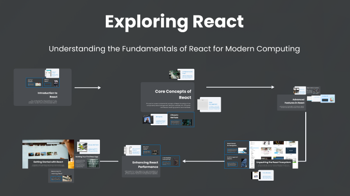 Understanding React by Monika Moreno on Prezi