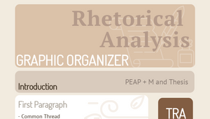 Rhetorical Analysis - Graphic Organizer by Kate D. on Prezi Design