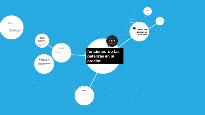 funciones de las palabras en la oracion by lucas gaudem