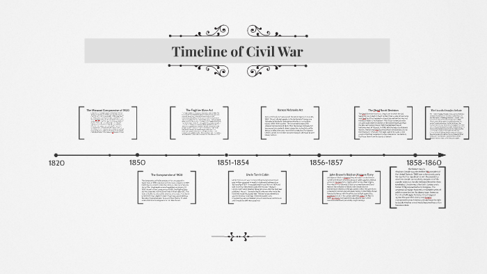 Timeline of Civil War by MS Student2 on Prezi