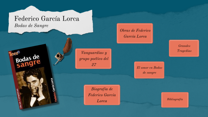 FEDERICO GARCÍA LORCA. Bodas de Sangre by Alvaro Melara Urbano on Prezi