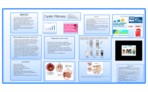 Cystic Fibrosis by Jessika Patel on Prezi