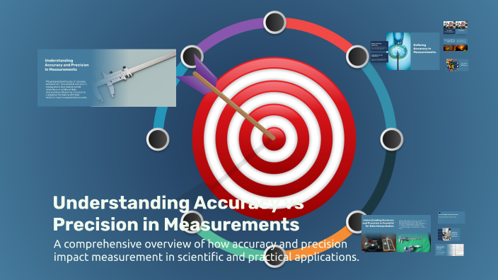 Understanding Accuracy vs Precision in Measurements by Suhail Dhaheri ...