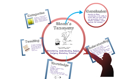 Bloom's Taxonomy by Thomas Anderle on Prezi