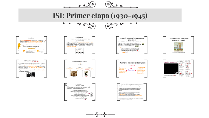 ISI: Primer etapa (1930-1945) by Martu Marcovecchio on Prezi
