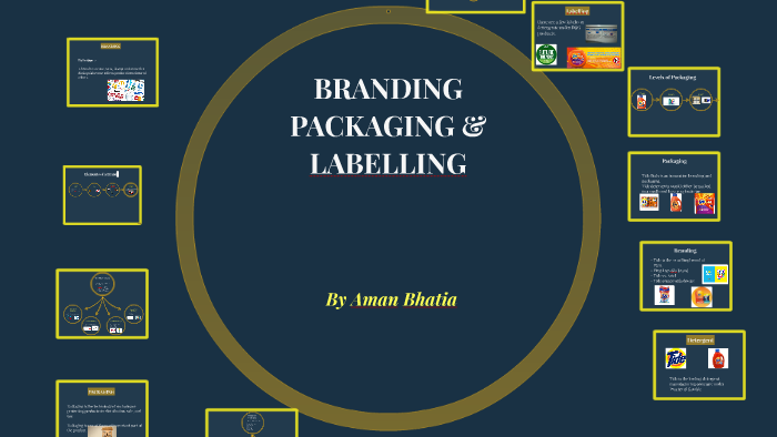 BRANDING PACKAGING & LABELLING by Aman Bhatia on Prezi