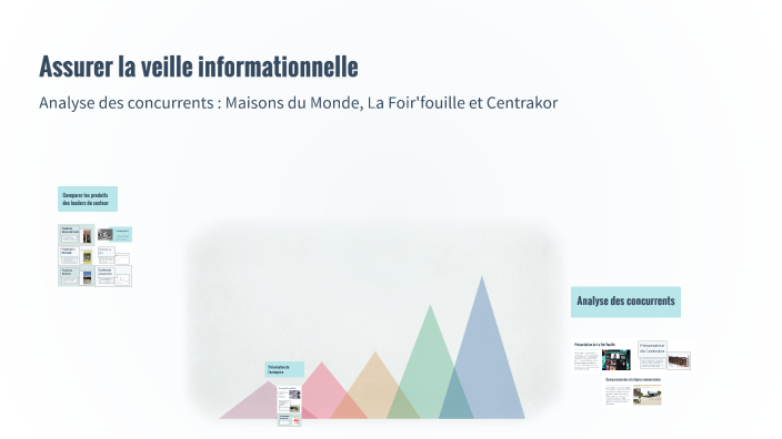 Assurer la veille informationnelle by Laura Araujo on Prezi