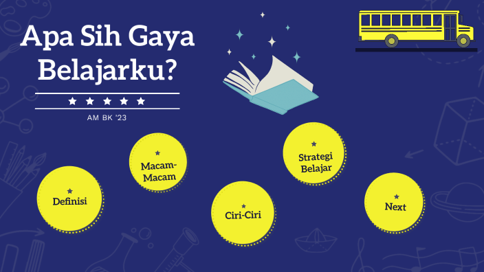 Learning Style by Imro'atus Sholikhah on Prezi