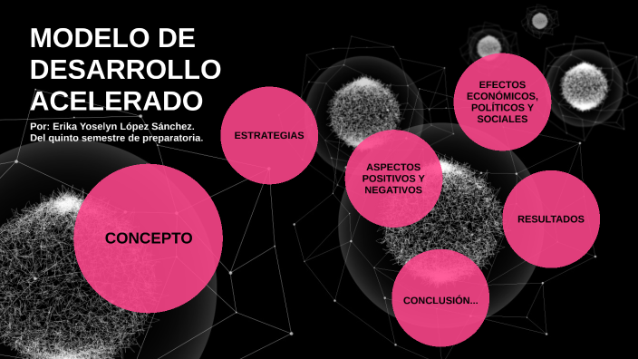 Modelo de desarrollo acelerado by Erika Yoselyn López Sánchez on Prezi