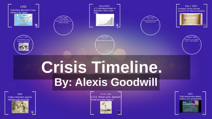 Crisis Timeline; Alexis Goodwill. by alexis goodwill on Prezi