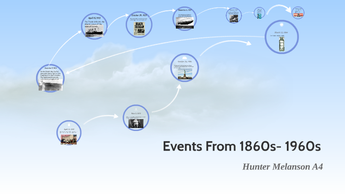 Events From 1860s- 1960s by Hunter Melanson on Prezi