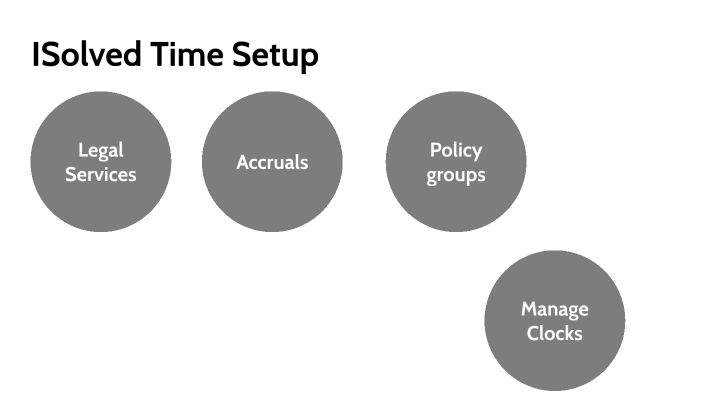 iSolved Time Setup by Alex Chen on Prezi