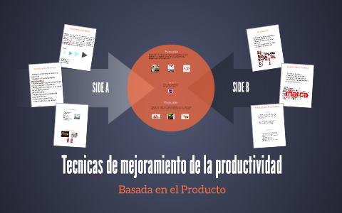 Tecnicas de mejoramiento de la productividad by Miguel Soto on Prezi