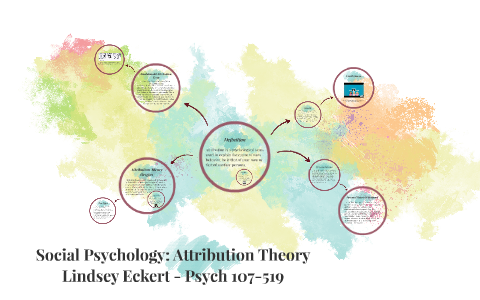 Social Psychology: Attribution Theory by Lindsey Eckert on Prezi