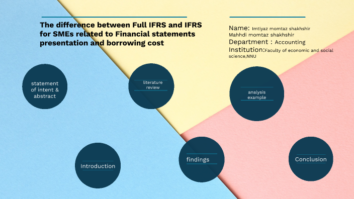 The difference between Full IFRS and IFRS for SMEs related to Financial statements presentation ...