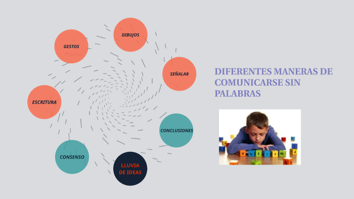 Diferentes maneras de comunicarse sin palabras by Miriam Garcia on Prezi