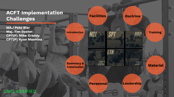 ACFT Implementation Challenges by Ryan Mannina on Prezi