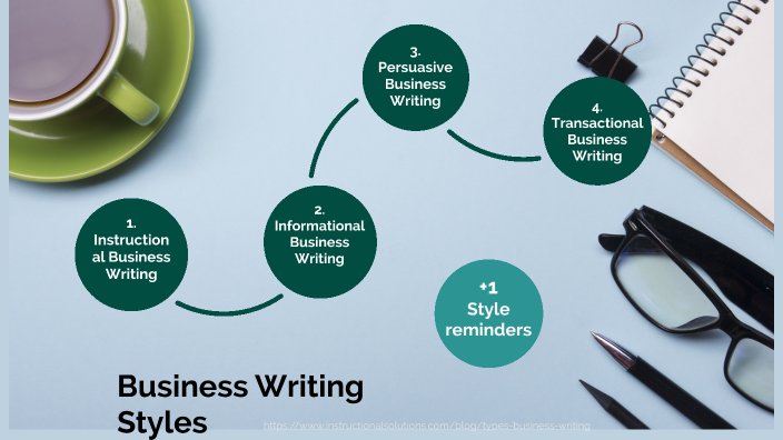 Business Writing Styles by Zsófia Takács on Prezi