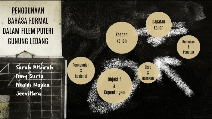 KK Bahasa Melayu Semester 3: Variasi Bahasa by SARAH ATHIRAH on Prezi