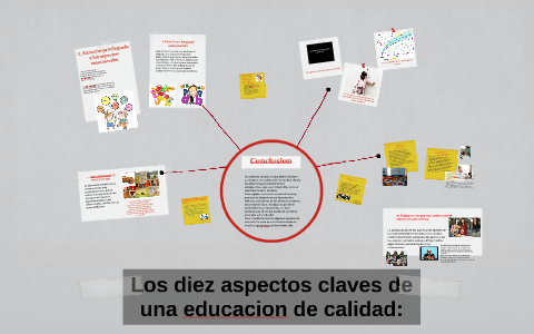 10 Aspectos claves de una educacion de calidad: by monserrat aguiñaga ...