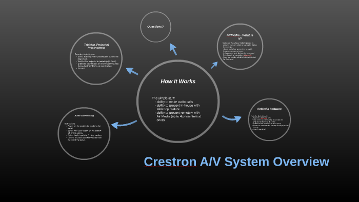 Crestron A/V System: How It Works by Allie K on Prezi