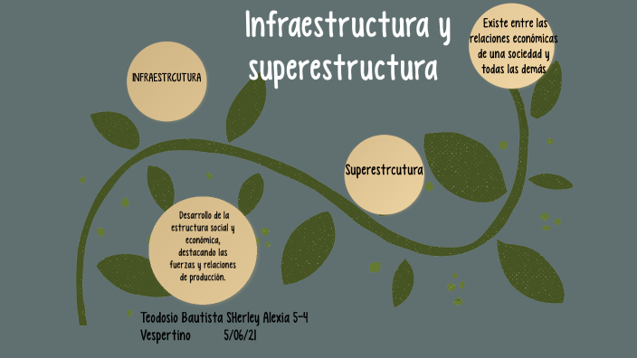 Infraestructura y Superestructura by SHERLEY TEODOSIO on Prezi