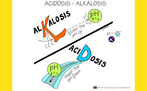 respiratory causes eg hyperventilation = reduced CO2 so decr by Elliott ...