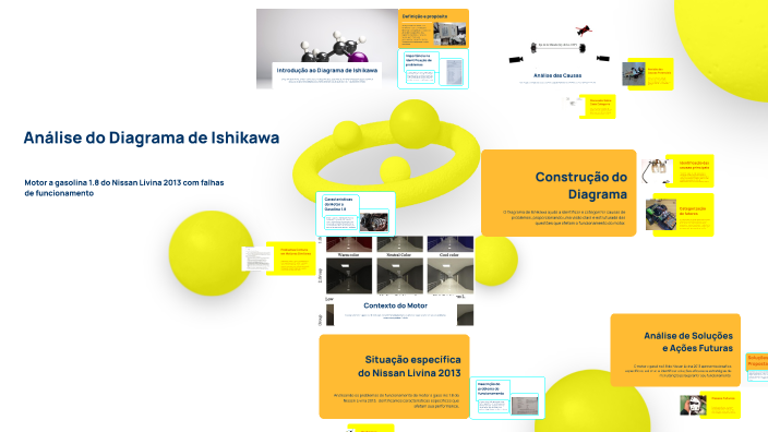 Análise do Diagrama de Ishikawa by Sergio Mitsuo Kague on Prezi