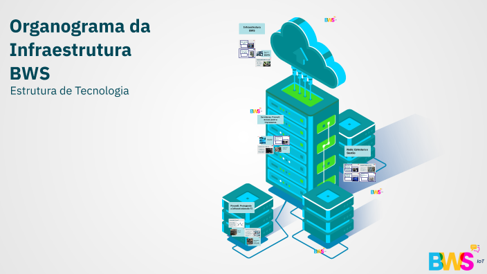 Organograma da Infraestrutura BWS by Cláudio Souza on Prezi