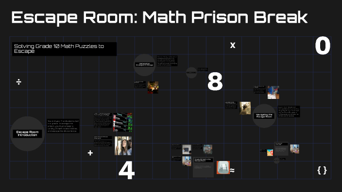 Escape Room: Math Prison Break by Alanna Dean on Prezi