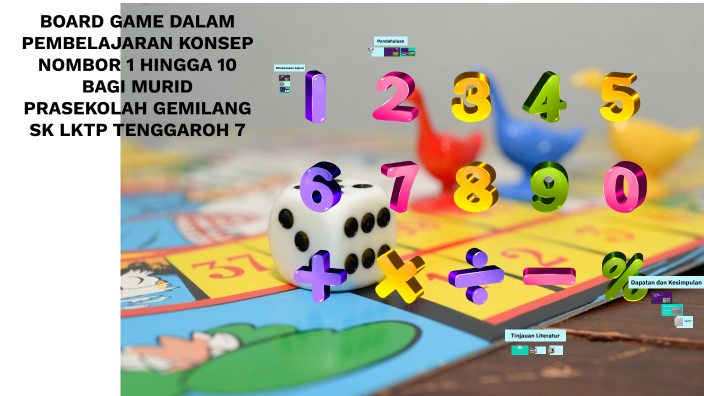 BOARD GAME DALAM PEMBELAJARAN KONSEP NOMBOR 1 HINGGA 10 BAGI MURID ...