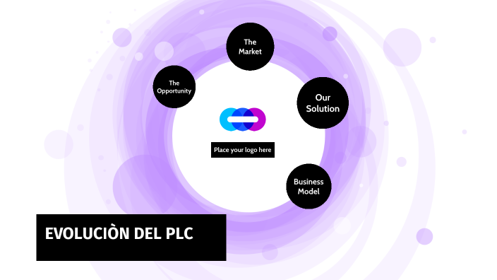 EVOLUCION PLC by TúCompraChina on Prezi