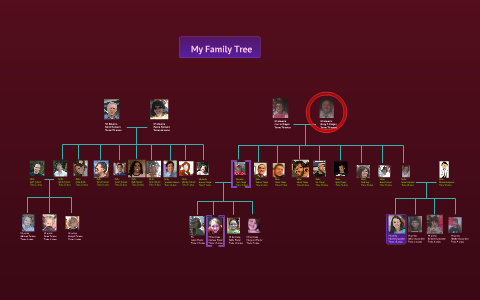 Family Tree class project by Laura Player on Prezi