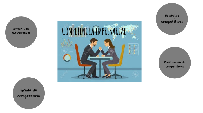 Competencia empresarial by Paulina Rico on Prezi