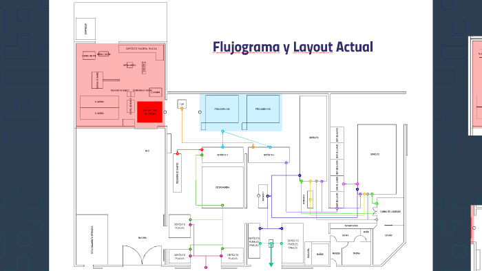 Propuesta de Layout by Felipe Porto on Prezi
