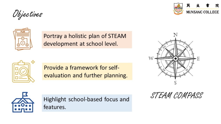 STEAM Compass by Ka Lun MOK on Prezi