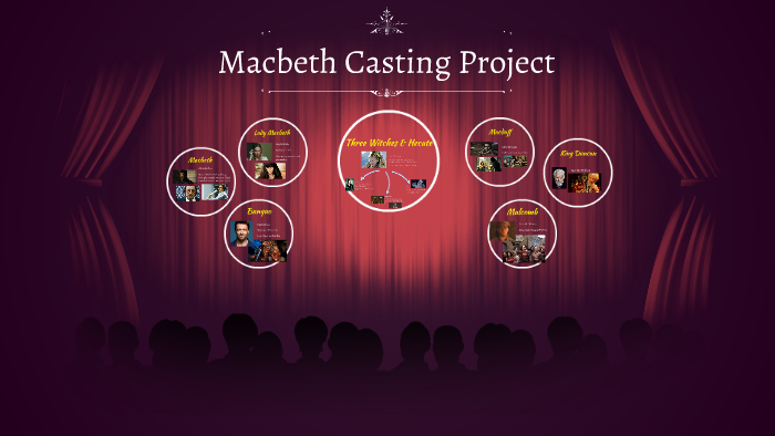 Macbeth Casting Project by Joseph Baldwin on Prezi