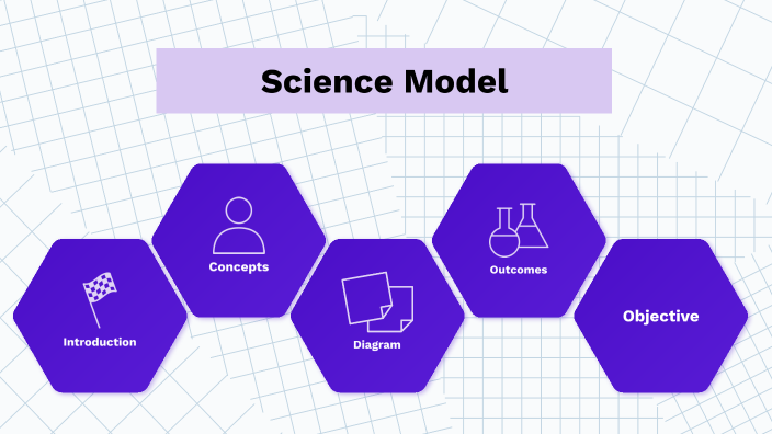 Science Model by Lillian Campbell on Prezi