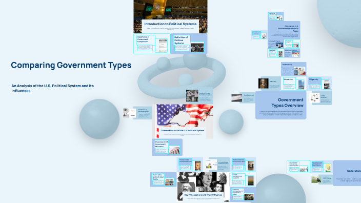 Comparing Government Types by Ryan Pauly on Prezi