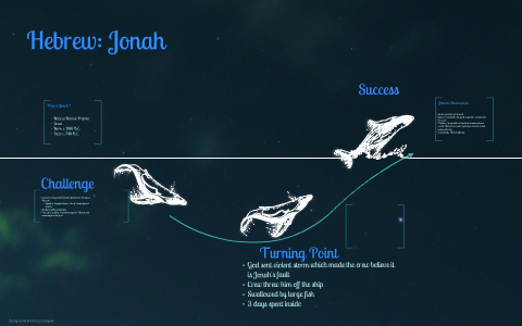Hebrew: Jonah by Kat Singh on Prezi