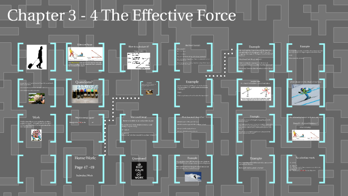 Chapter 3 - 4 The Effective Force by Daphne Liu-Perspectives 2 on Prezi