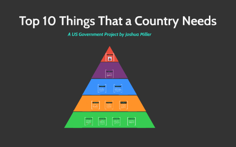 Top 10 Things That a Country Needs by Joshua Miller on Prezi